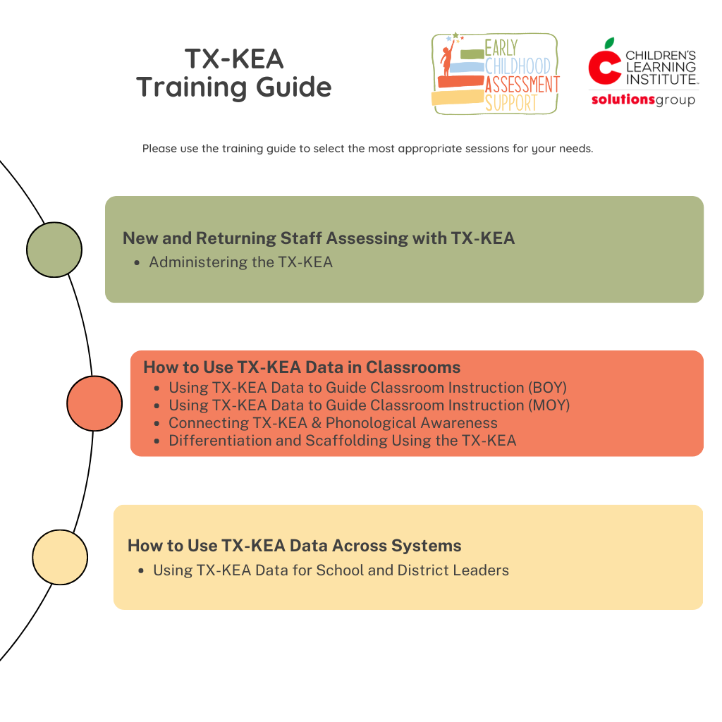 View Our Training Options